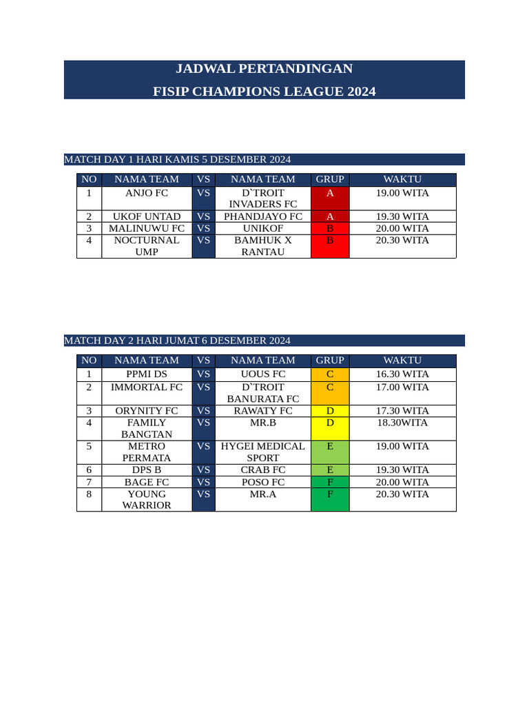 Babak Fase Grup FCL | PDF