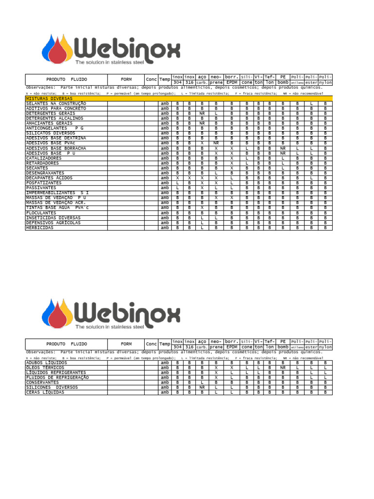 Tabela de Compatibilidade 2 | PDF