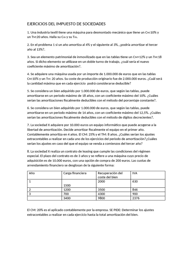 Ejercicios Del Impuesto de Sociedades | PDF | Economias
