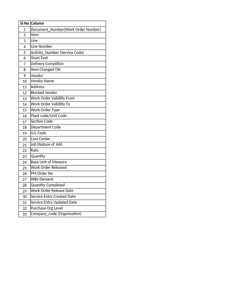 04. Workman Data (2) | PDF | Validity (Statistics)