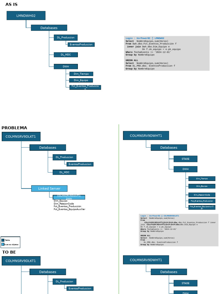 Implementacion Sinonimos 2 | PDF