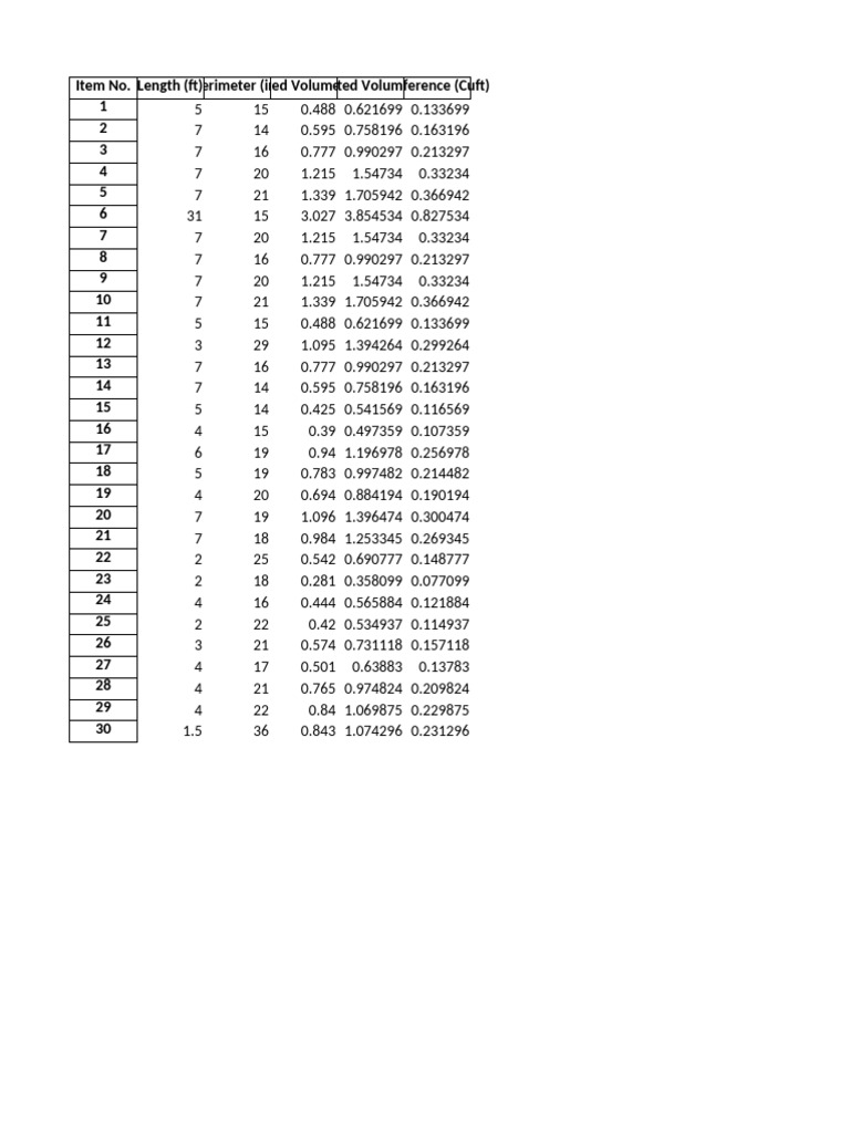 Cylindrical Logs Volume Comparison | PDF