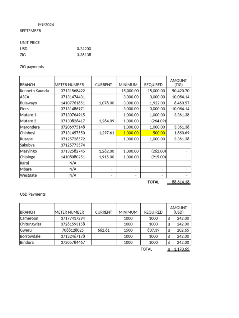 ZESA SEPTEMBER | PDF