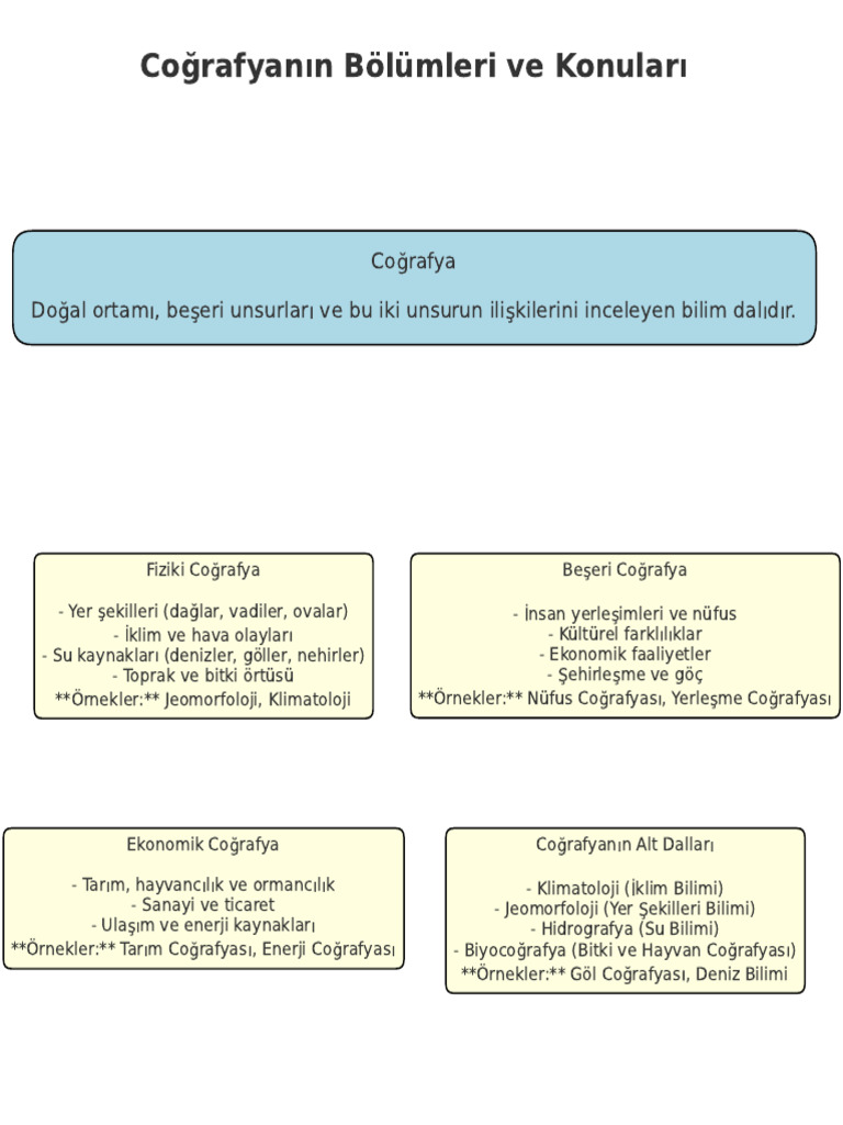 Cografya Bolumleri Diyagram | PDF