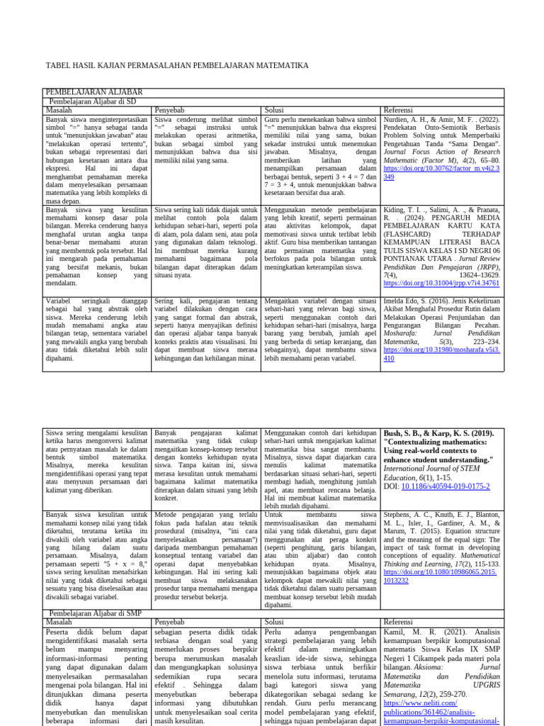 Template Laporan UTS | PDF