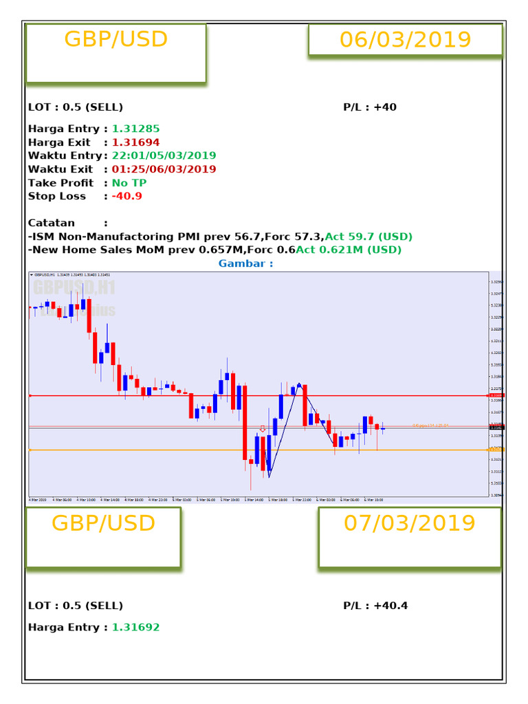 GBP/USD Trading Summary March 2019 | PDF