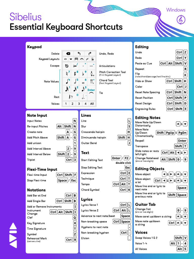 Sibelius Cheat Sheet | PDF