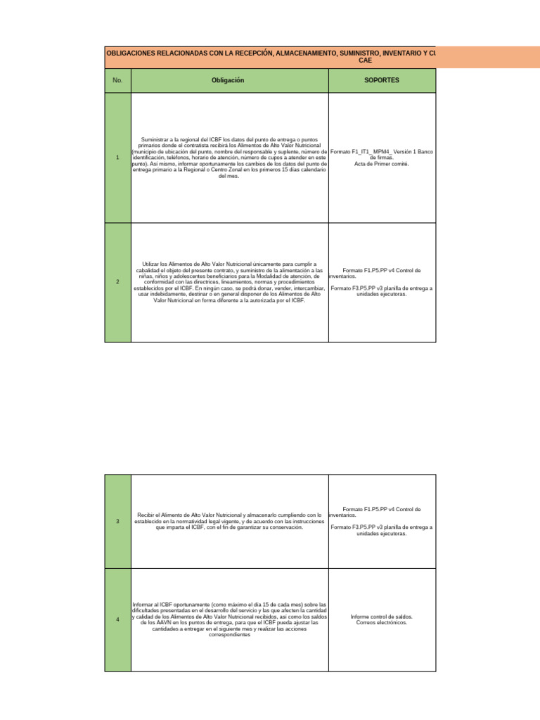 Gestión de AAVN para CAE del ICBF | PDF | Etiqueta de información ...