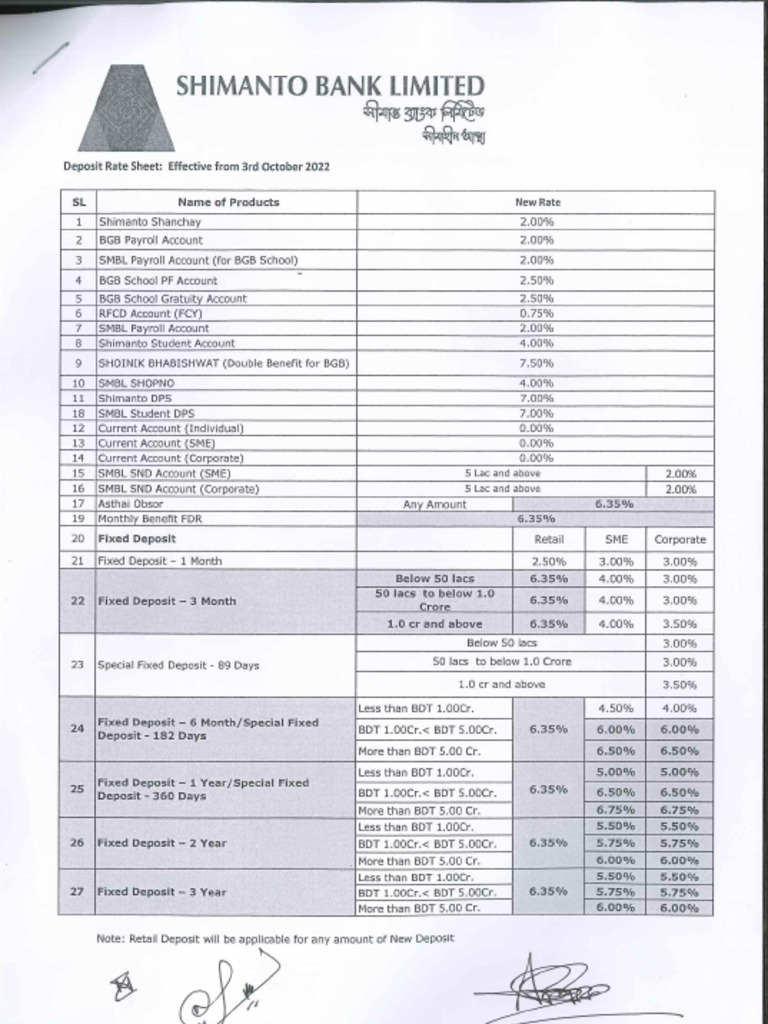 73th ALCO Rate Sheet | PDF