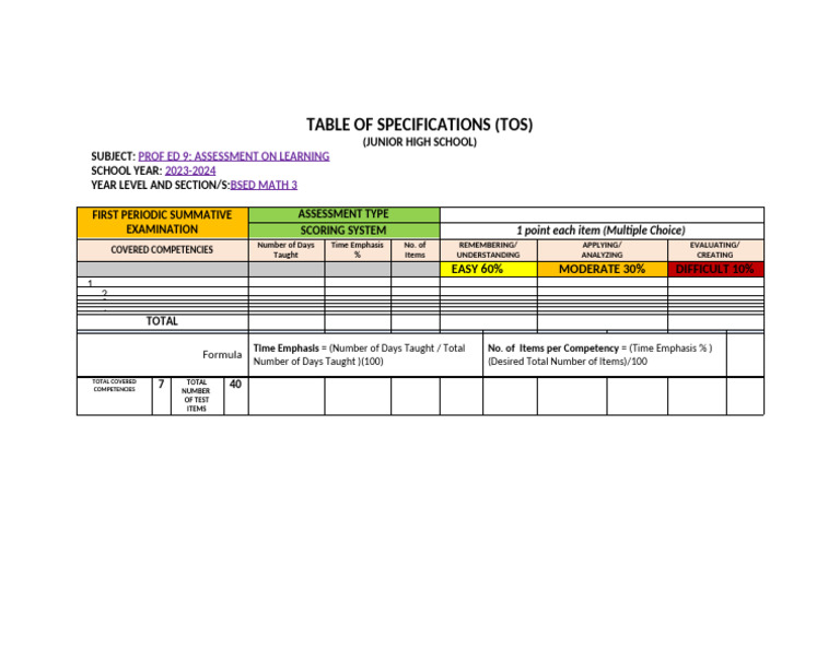 Junior High School Assessment TOS 2023 | PDF