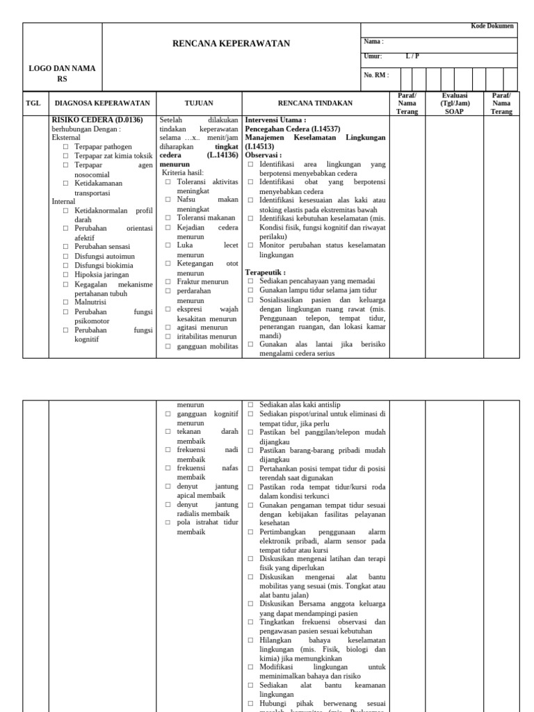 Form NCP Risiko Cedera | PDF