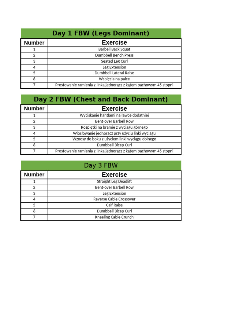 3x FBW | PDF