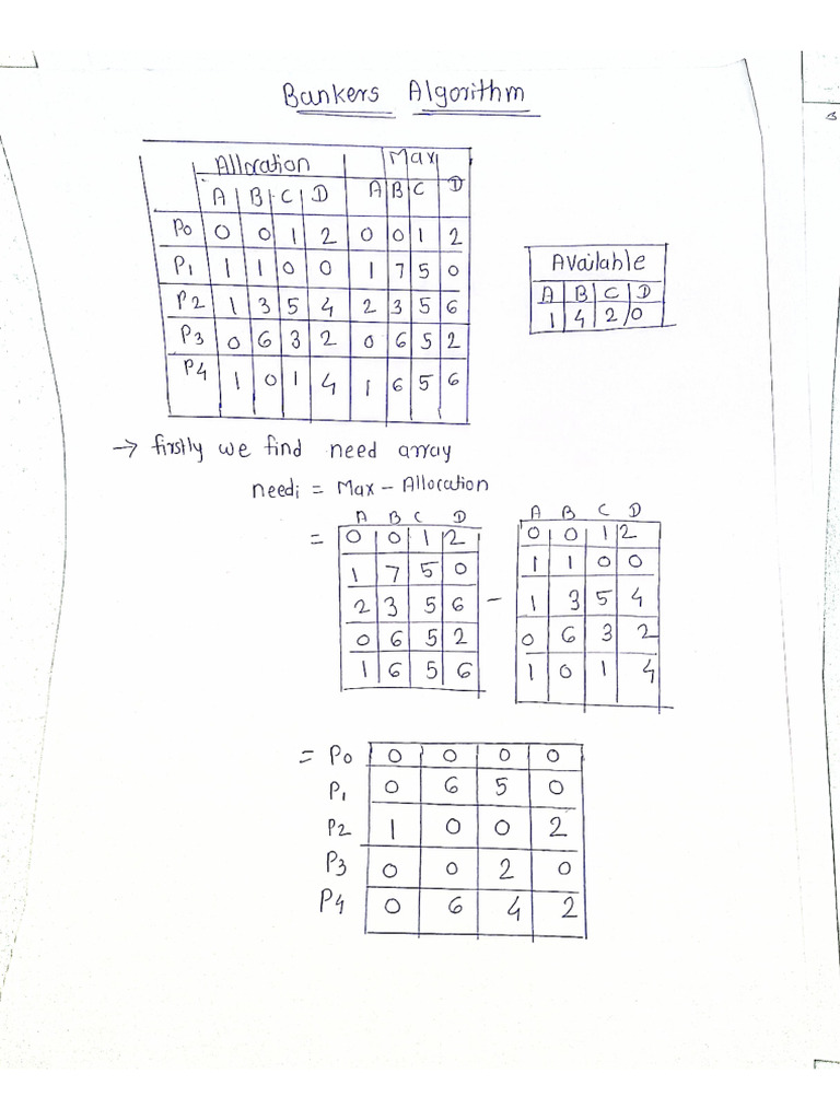 Bankers Algorithm | PDF