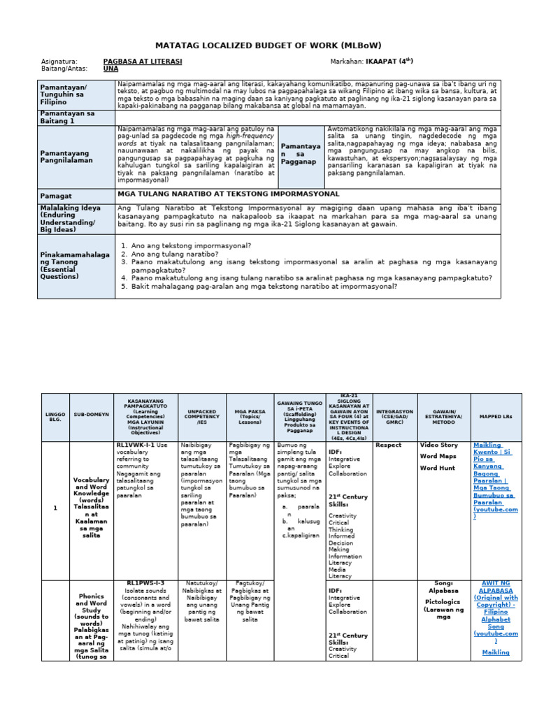 Matatag Localized Budget of Work Pagbasa 1 | PDF