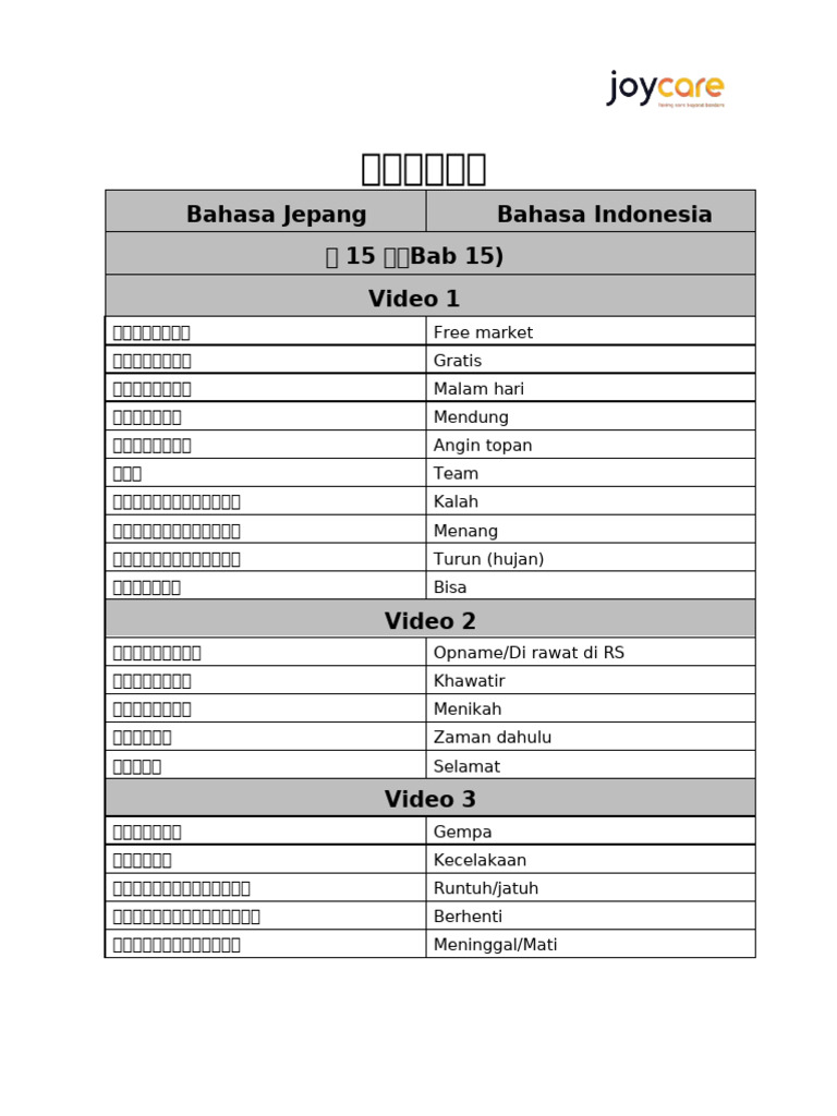 L15_ことばリスト (初級) | PDF