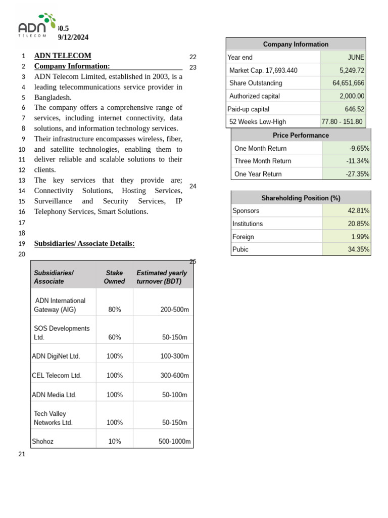 Adn Telecom (1) | PDF | Revenue | Equity (Finance)