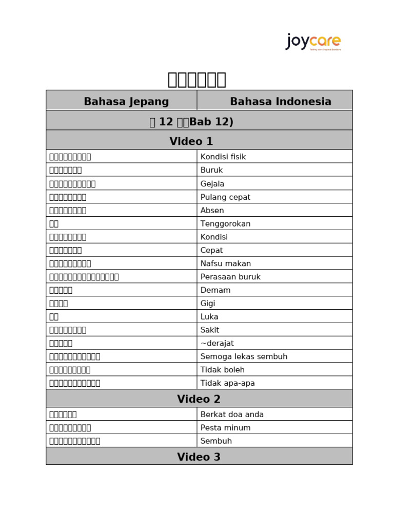 L12 ことばリスト (初級) | PDF