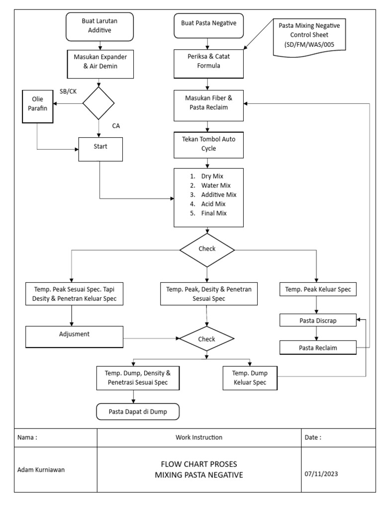 Tugas Flow Chart Diagram | PDF