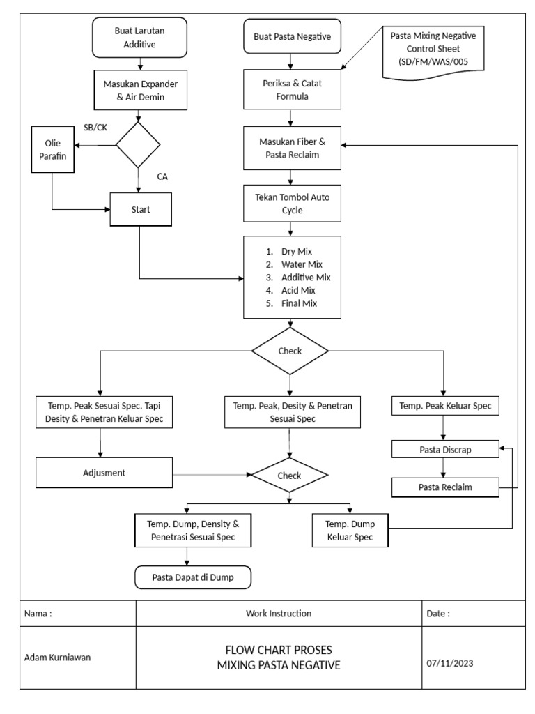 Flow Chart Diagram | PDF
