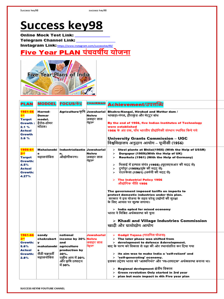 Five Year Plan | PDF