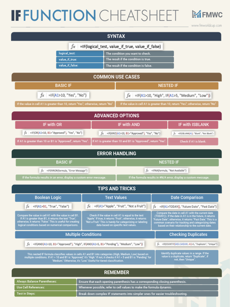 IF FUNCTION CHEATSHEET Azdihs | PDF | Bracket | Mathematical Logic