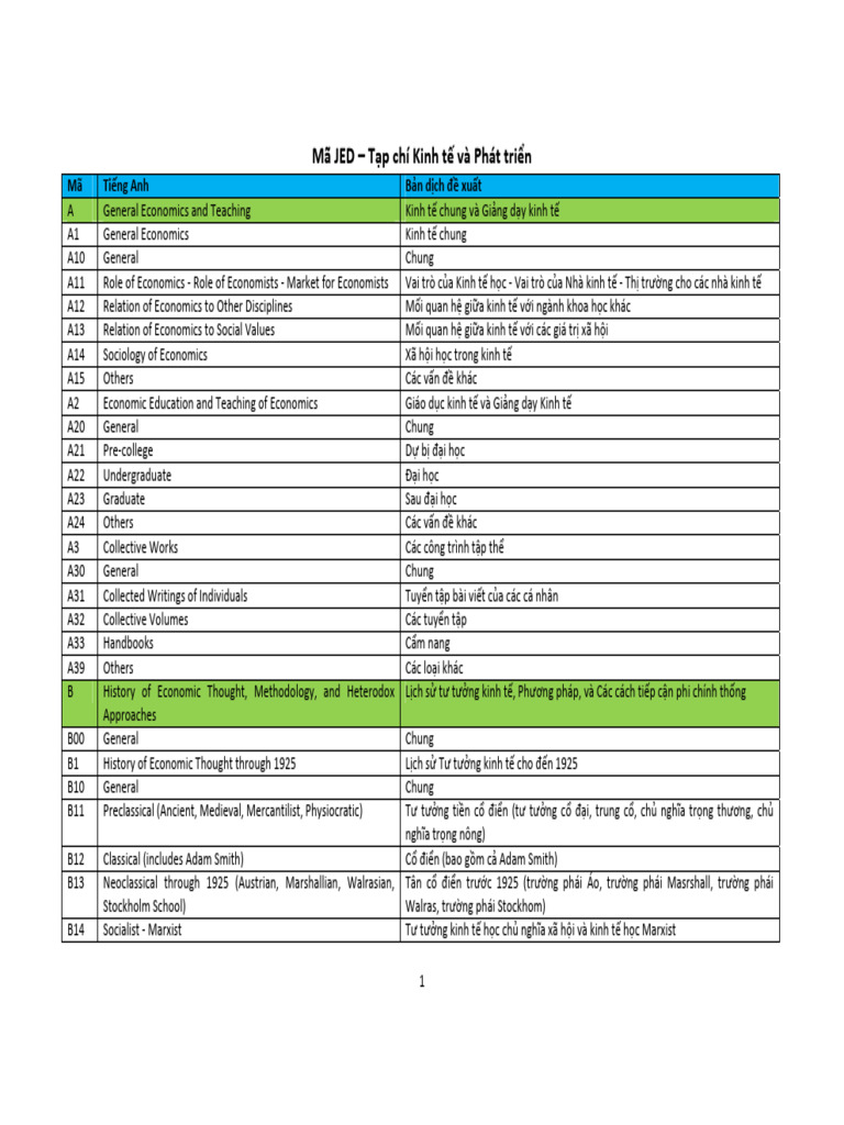 JEL Code Final | PDF