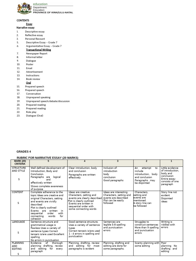English Marking Rubrics | PDF | Essays | Editing