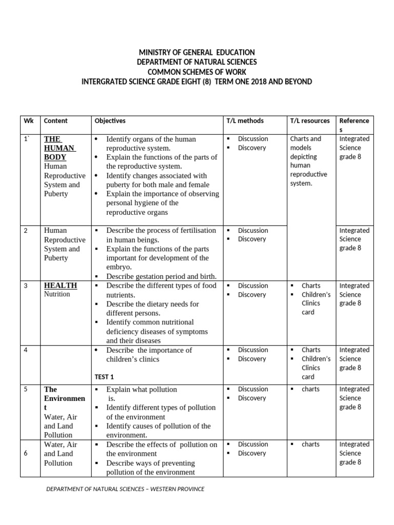 Grade 8 Integrated Science Schemes | PDF | Density | Plants
