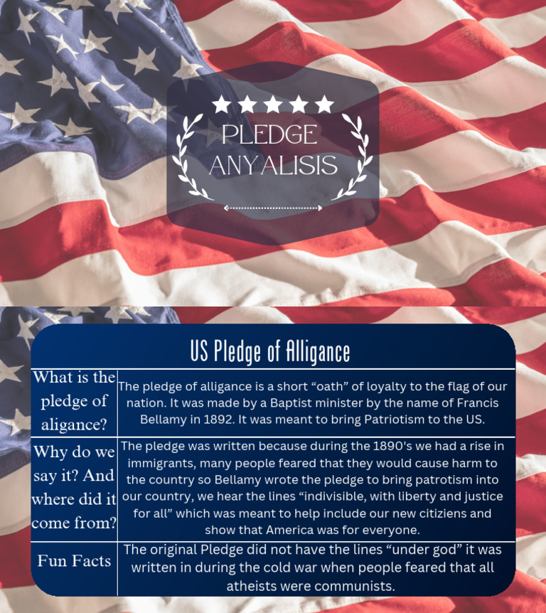 History of the Pledge of Allegiance | PDF