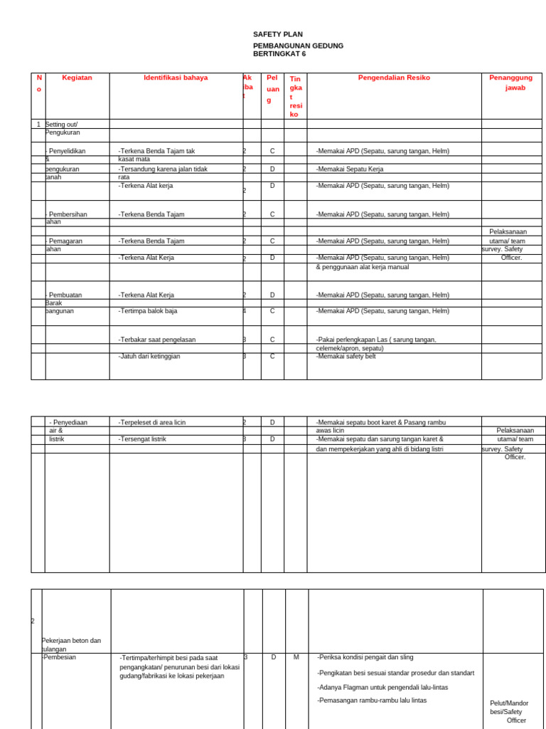 k3 Safety Plan Gedung Brtingkat 6 | PDF