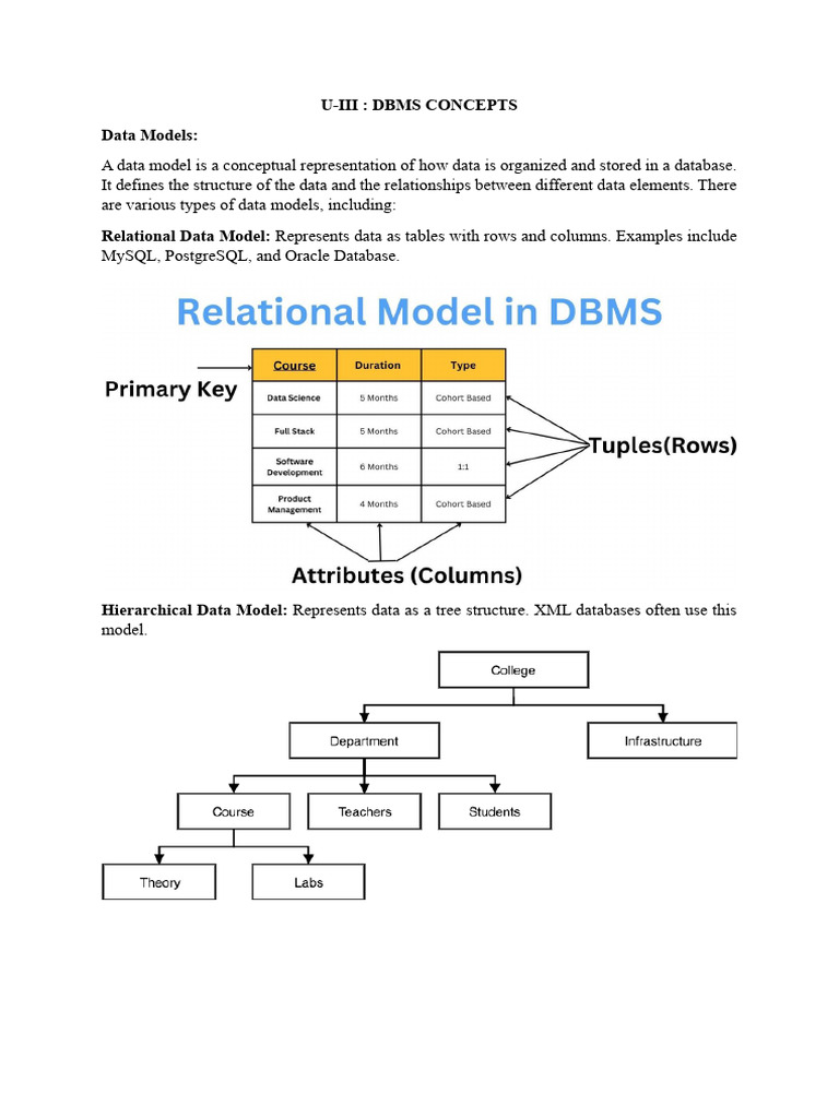 U-III DBMS Concepts | PDF | Databases | Relational Database U-III DBMS Concepts | PDF | Databases | Relational Database