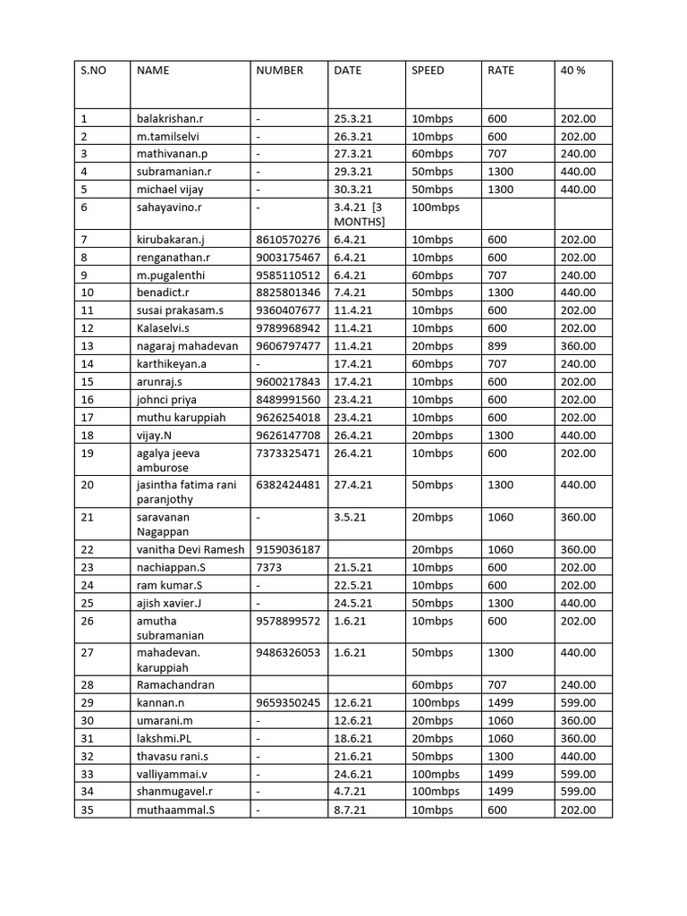 Tic Fiber Customer Details 5 | PDF