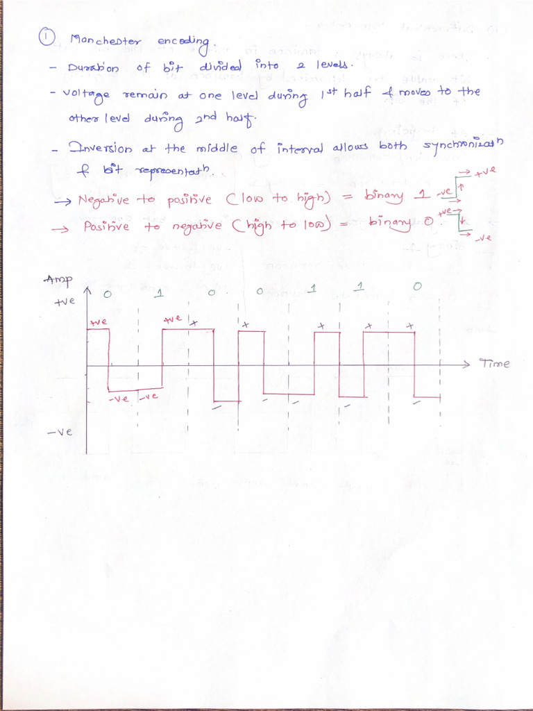 Manchester & Diff Manchester Example | PDF