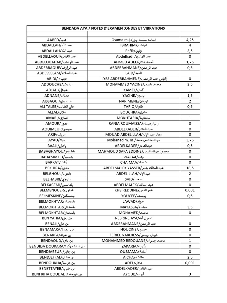 Note Dexamen Ov 1 | PDF