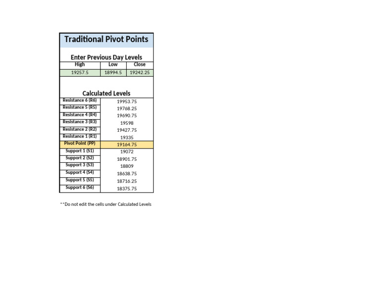 Daily Pivot Points Calculation Table (1) | PDF