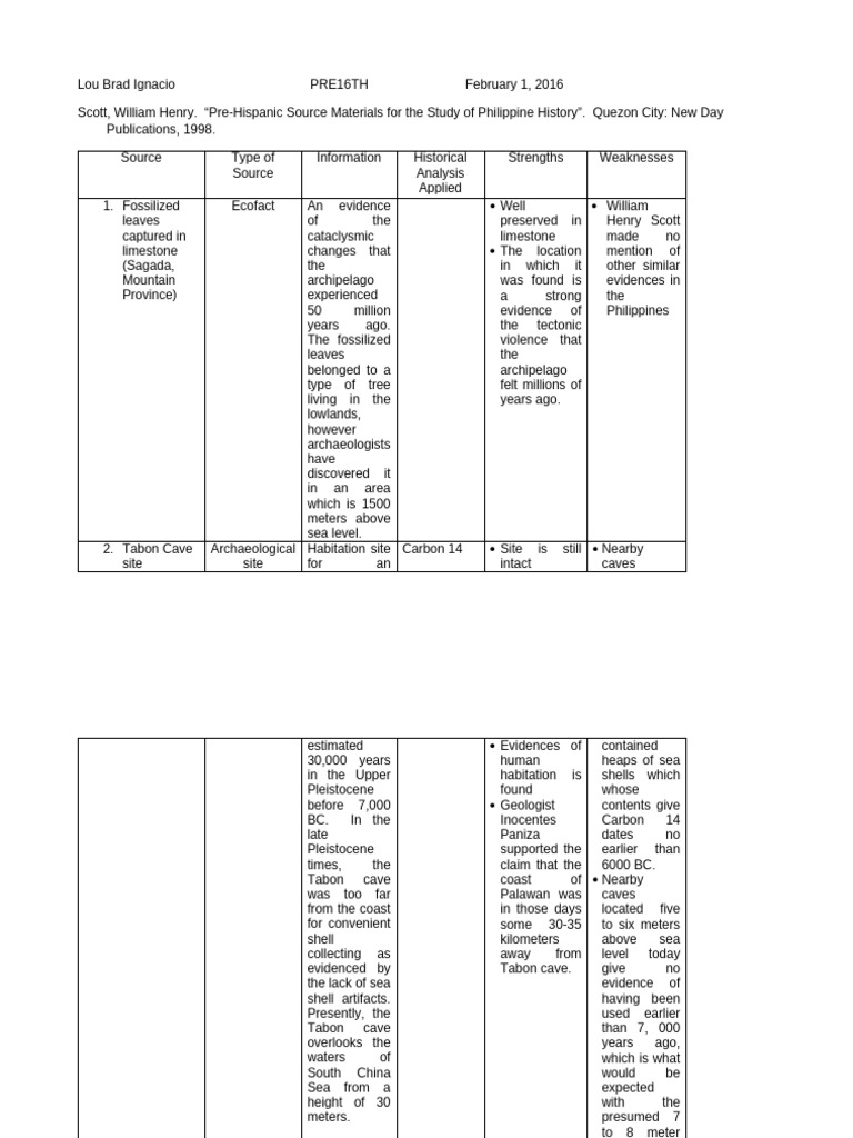Pre-Hispanic Philippine Artifacts Analysis | PDF | Porcelain | Archaeology