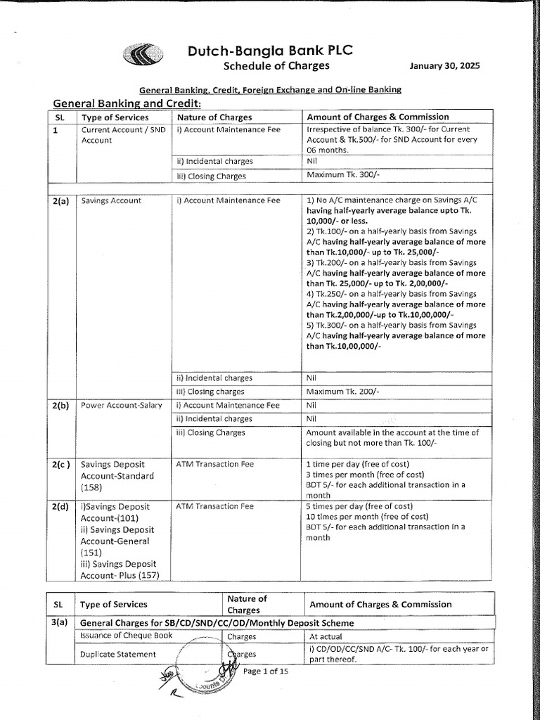 Schedule of Charges | PDF