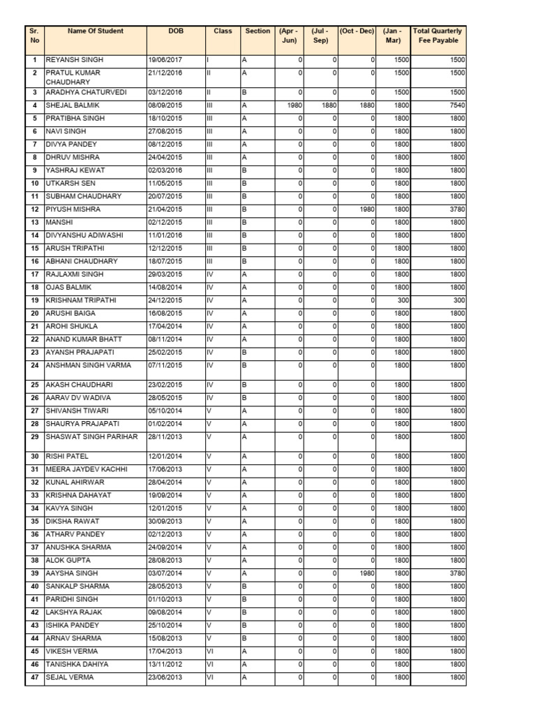 Quarterly Fee Summary Report | PDF