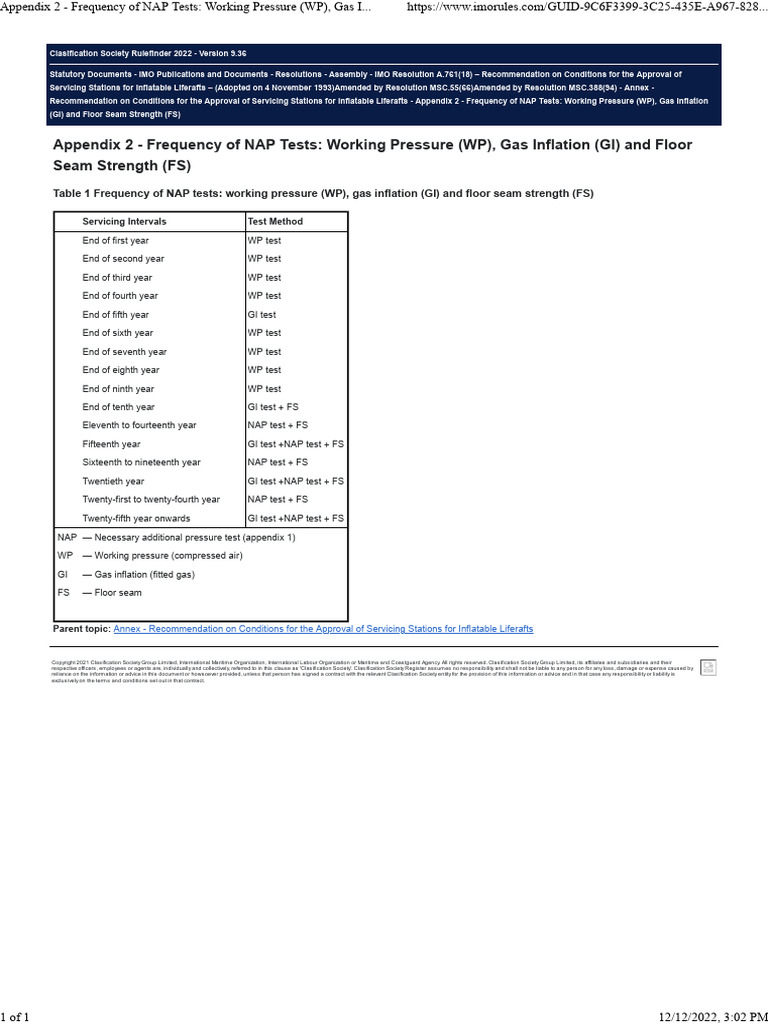 Appendix 2 - Frequency of NAP Tests Working Pressure (WP), Gas ...