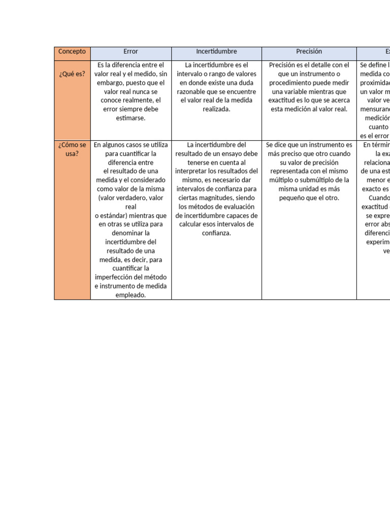 Error, Incertidumbre y Precisión en Medidas | PDF | Incertidumbre | Exactitud y precisión