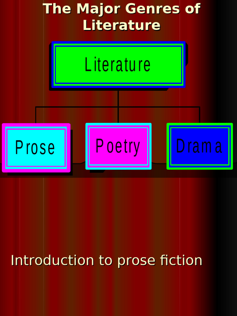 Introduction to Prose Fiction Genres | PDF | Prose | Narrative