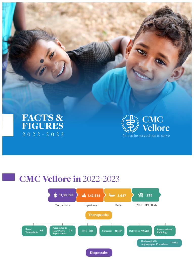 CMC Facts and Figures 2022 2023 | PDF | Surgery | Radiology