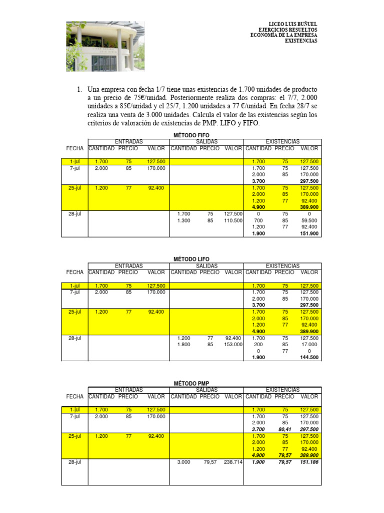 Análisis de Inventarios: Métodos FIFO, LIFO y PMP | PDF