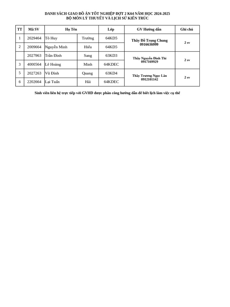 Danh Sách Sinh Viên ĐATN Đ T 2 K64 Năm 2024-2025 | PDF