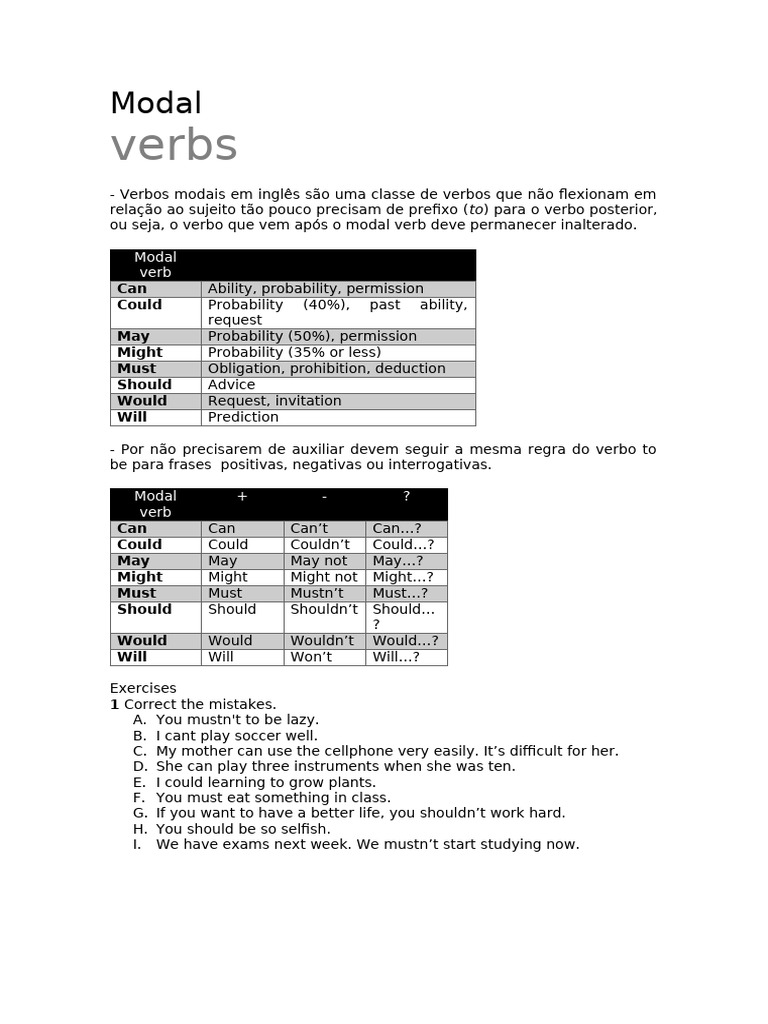 Understanding English Modal Verbs | PDF
