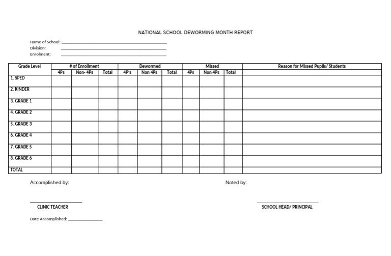DEWORMING REPORT Template by School | PDF