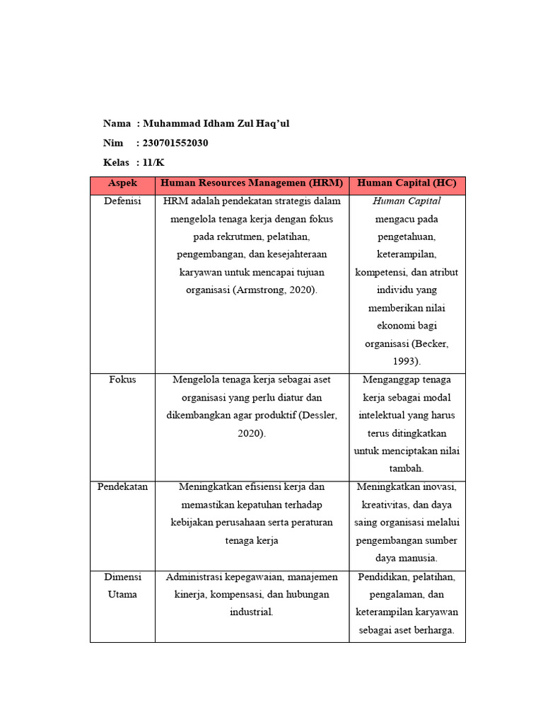 Nama: Muhammad Idham Zul Haq'ul Nim: 230701552030 Kelas: 11/K Aspek ...