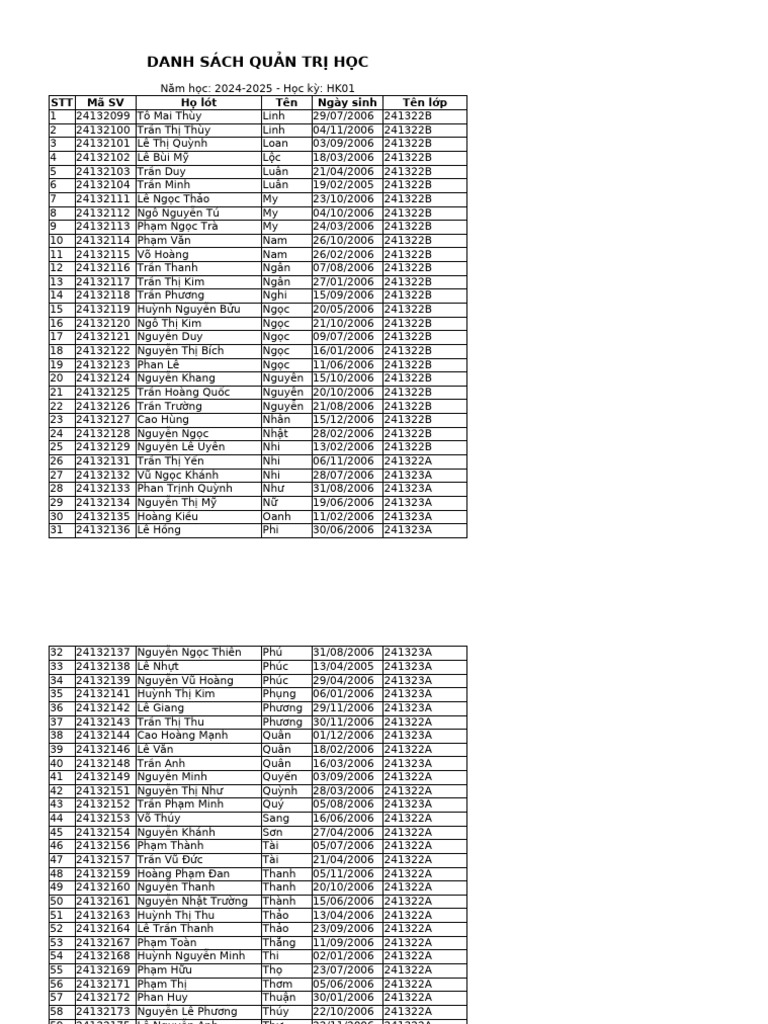 Dssv Quản Trị Học | PDF