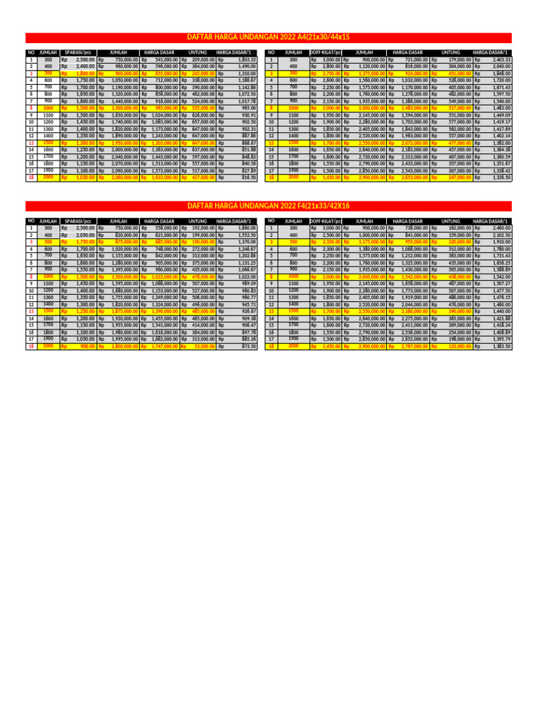 Daftar Undangan | PDF