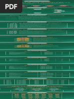 Table of Esters and Their Smells v2 A | PDF | Ester | Chemical Substances